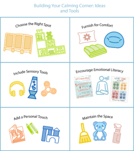 Calming Corners: How to Implement in your Classroom